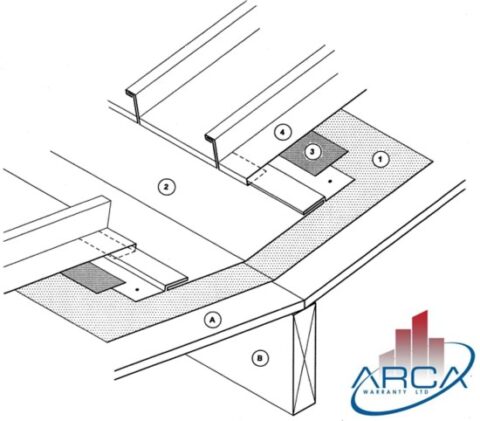 Architectural Standing Seam Details: Valley Flashing