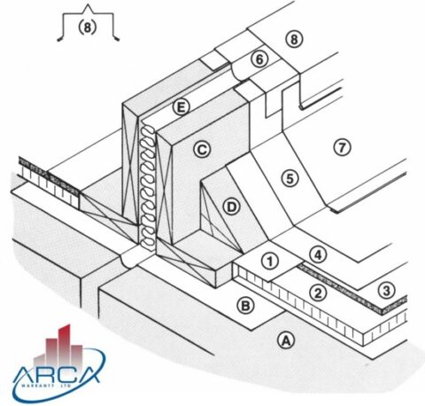 Sheet Metal Flashing Details - Roofing Design Guidelines