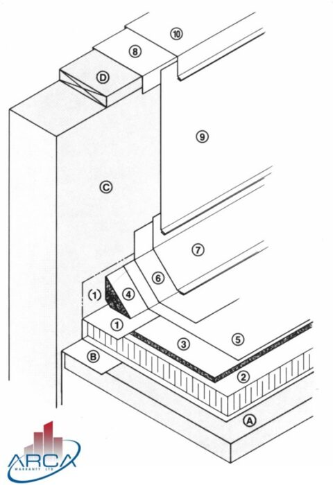 Sheet Metal Flashing Details - Roofing Design Guidelines