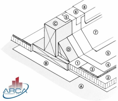 Sheet Metal Flashing Details - Roofing Design Guidelines