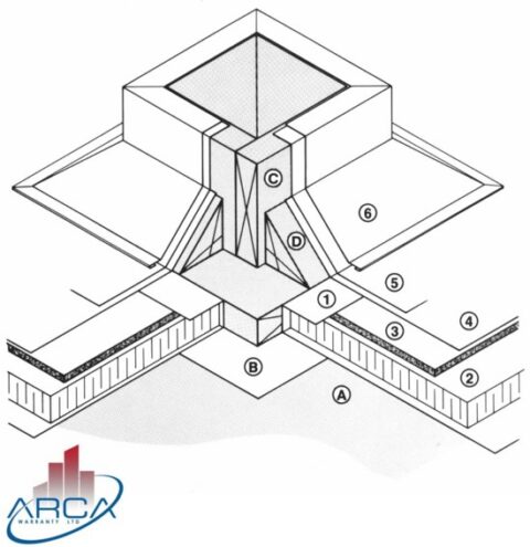 Sheet Metal Flashing Details - Roofing Design Guidelines