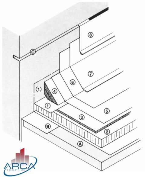 Sheet Metal Flashing Details - Roofing Design Guidelines