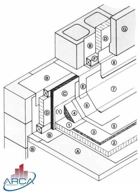 Sheet Metal Flashing Details - Roofing Design Guidelines